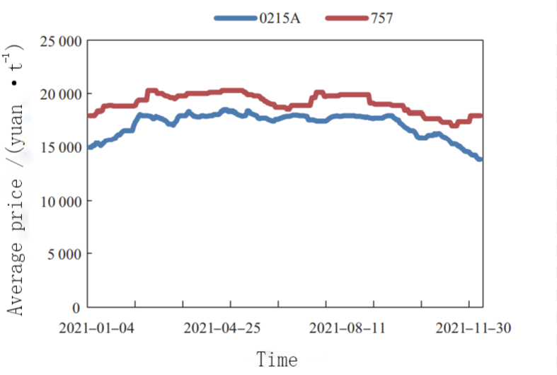 News - Analysis and forecast of global ABS supply and demand in recent ...