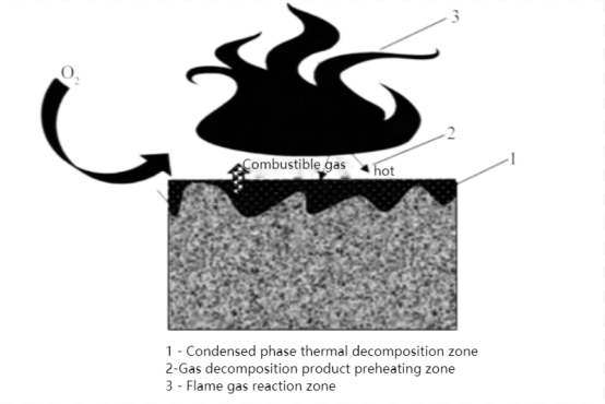 News - Research progress of halogen-free flame retardant glass fiber ...